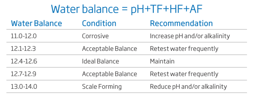 The Significance of Pool and Spa Water Testing - Hanna Instruments ...